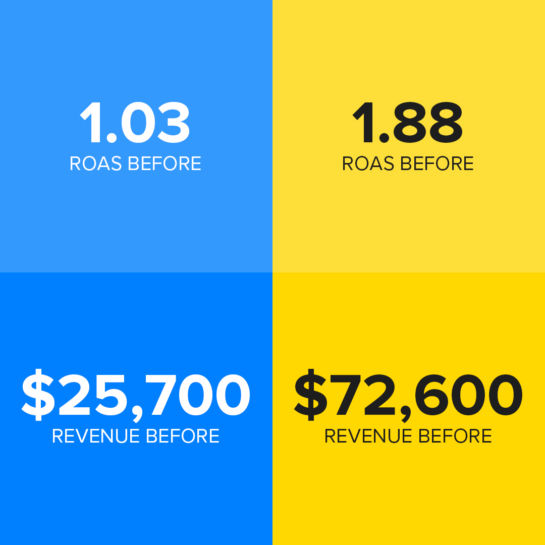 Paid Media - Case Study - Google Ads Scale | Lendahire
